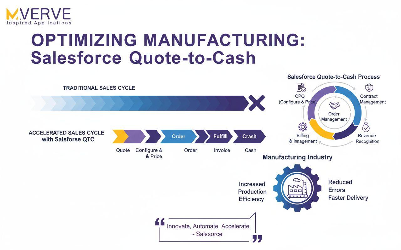 Salesforce Quote to Cash for Manufacturers: Cut Sales Cycles by 50% in ...